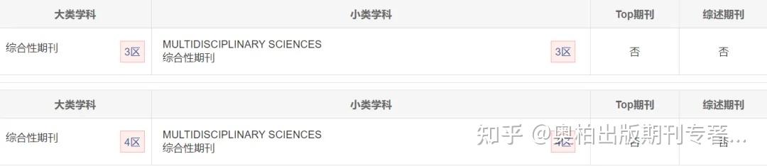 Heliyon 期刊是sci的吗？ - 知乎
