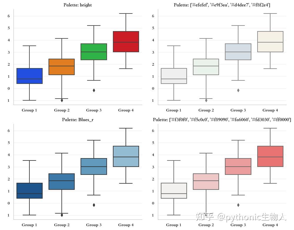 Python seaborn超级细节篇-使用palette - 知乎