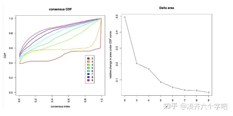 转录组非负矩阵分解(NMF)/一致性聚类(ConsensusClusterPlus） - 知乎