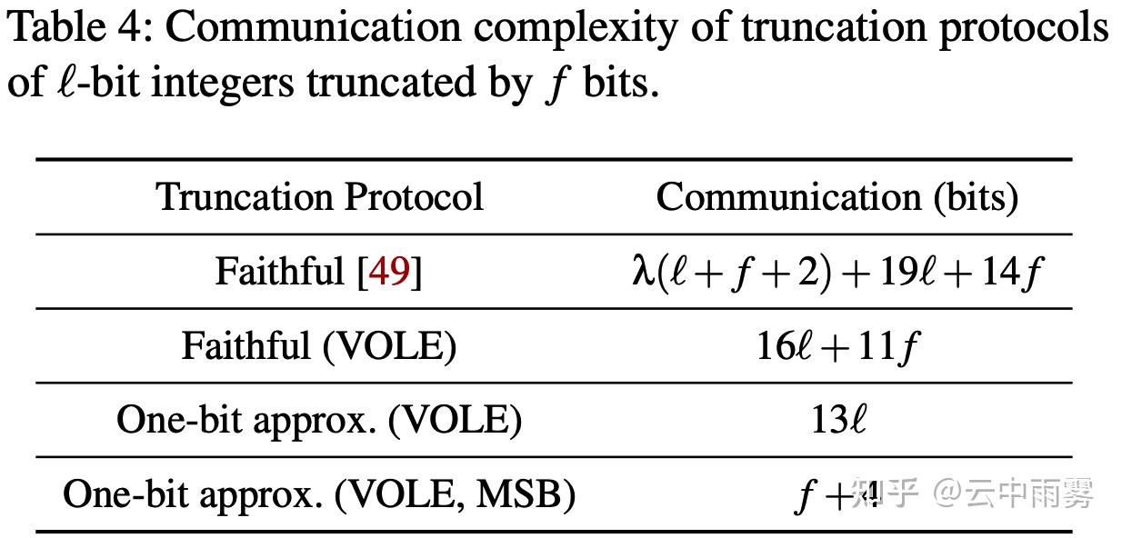Cheetah: Lean and Fast Secure Two-Party Deep Neural Network Inference - 知乎