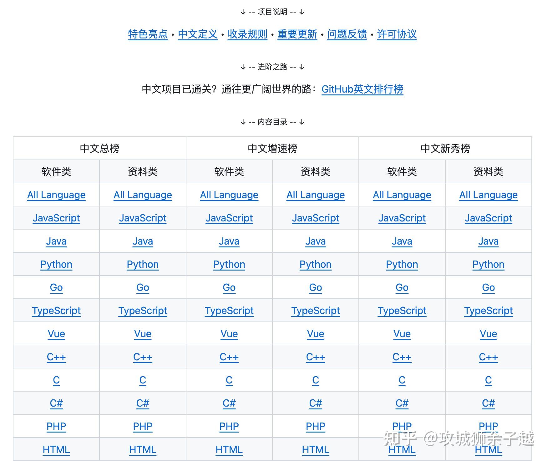 Github的Star达到了恐怖的69.2k的编程资料项目分享 - 知乎