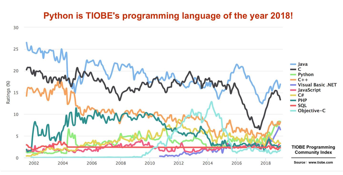 如何从 0 开始学 Python 自动化测试开发（一） - 知乎