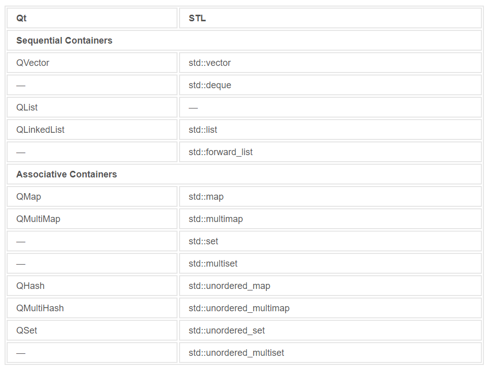 Qt 中的容器（Container） - 知乎