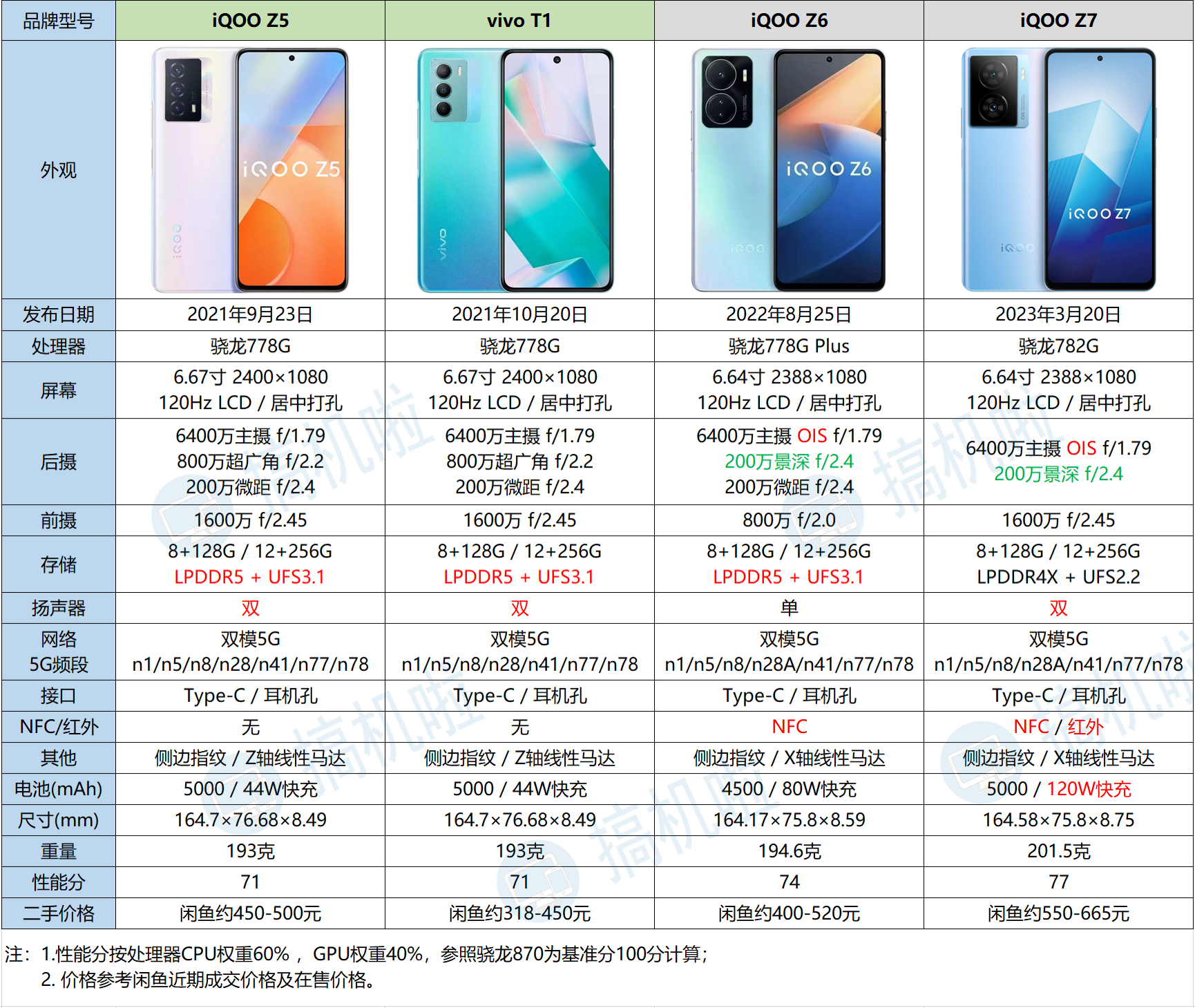 中端神U骁龙778G，从处理器找LCD手机系列之5 - 知乎