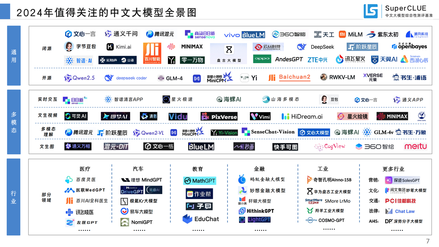 【科普篇】LLM、GPT、AIGC、AI Agent、Agentic AI 到底是个啥？ - 知乎