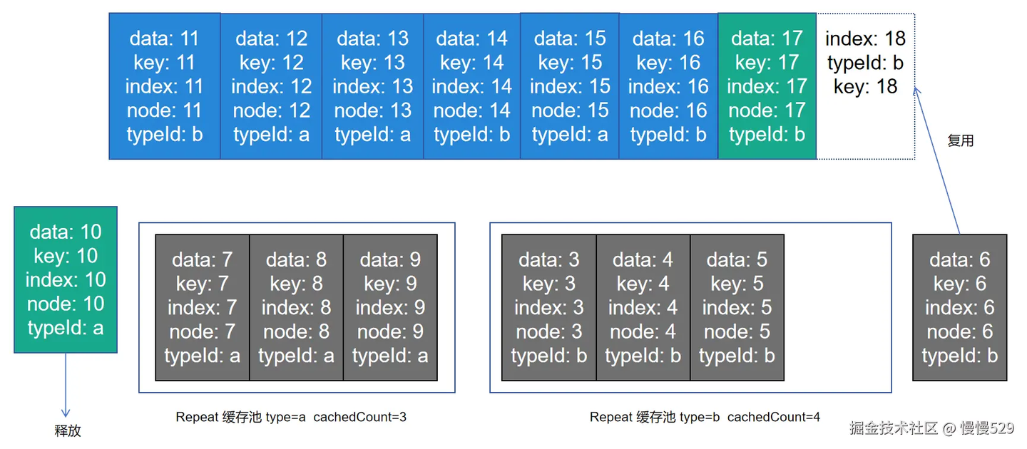 鸿蒙OpenHarmony【Repeat：子组件复用】 状态管理V2试用版 - 知乎