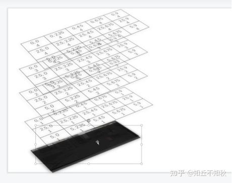 2D->3D view-transform(分析LSS之后的一些优化思路) - 知乎