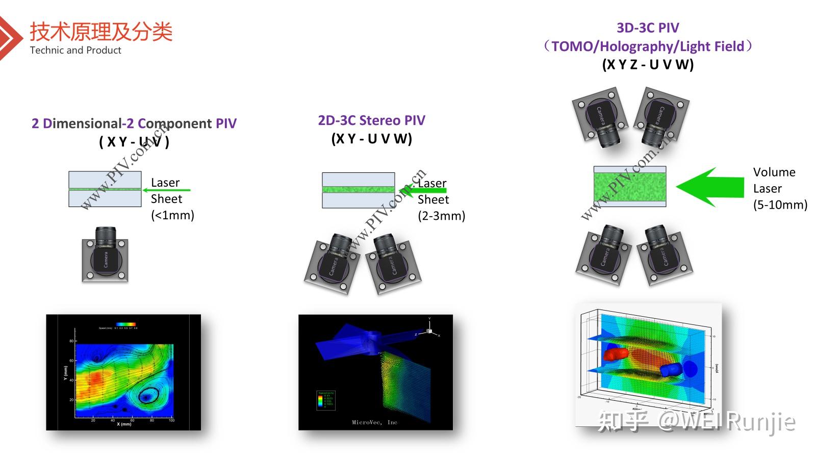 粒子图像测速（Particle Image Velocimetry）原理 - 知乎