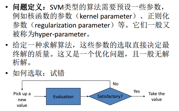 Python机器学习笔记：SVM（4）——sklearn实现 - 知乎