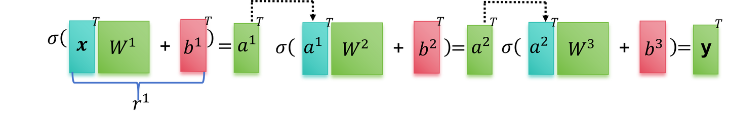 详解Normalization（归一化），带你一文读懂Batch Norm （part 1之什么是Internal Covariate ...