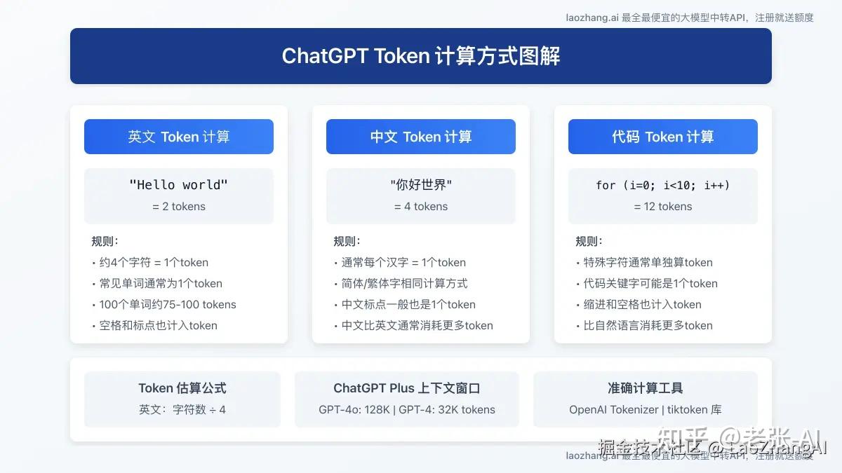2025最新ChatGPT Plus令牌(Token)限制完全指南：每日/每月用量详解与突破方法2025最新ChatGP - 掘金 - 知乎