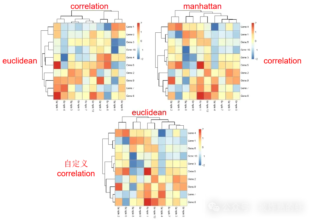 R语言画图 | 热图绘制之pheatmap - 知乎