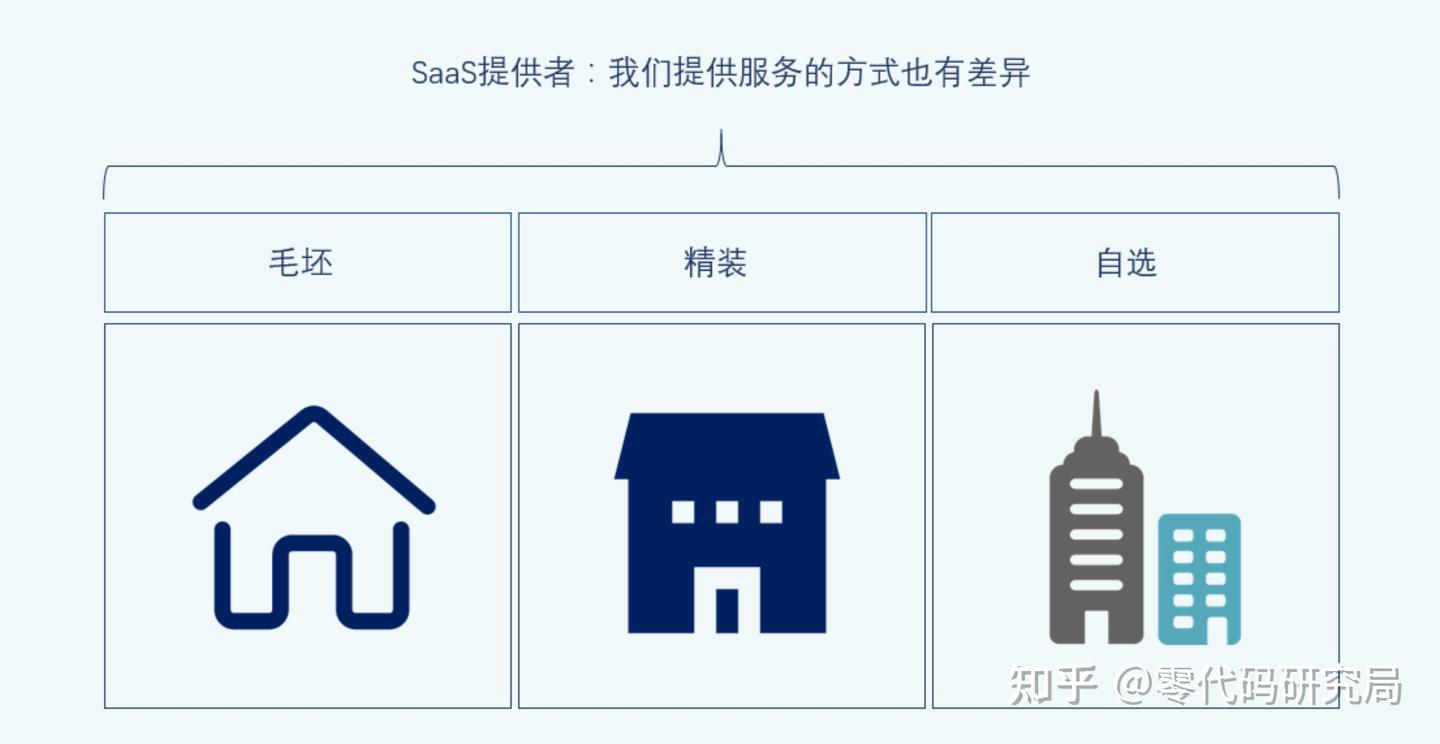 2023最全SaaS平台盘点！三分钟讲清楚SaaS平台的商业模式 - 知乎