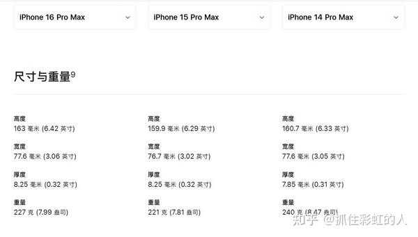苹果iPhone 16 Pro和16 Pro Max有什么区别？买哪个好？