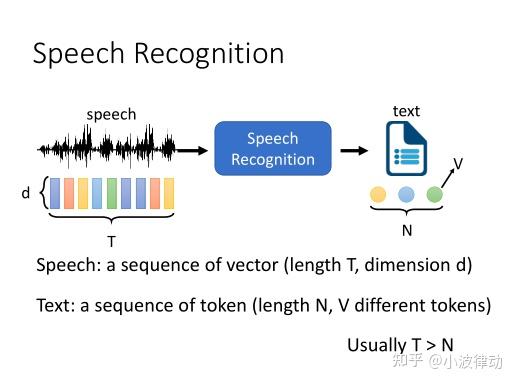 AI大模型介绍-Deep Speech - 知乎