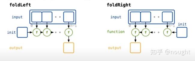 基于 Chisel 的硬件设计（下） - 知乎