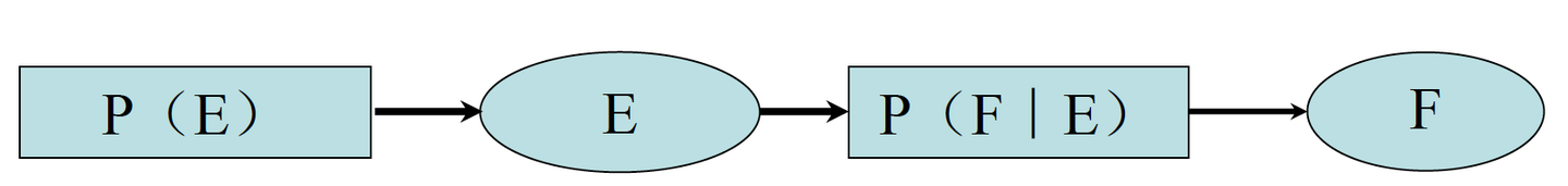 令人头大之IBM Model - 知乎