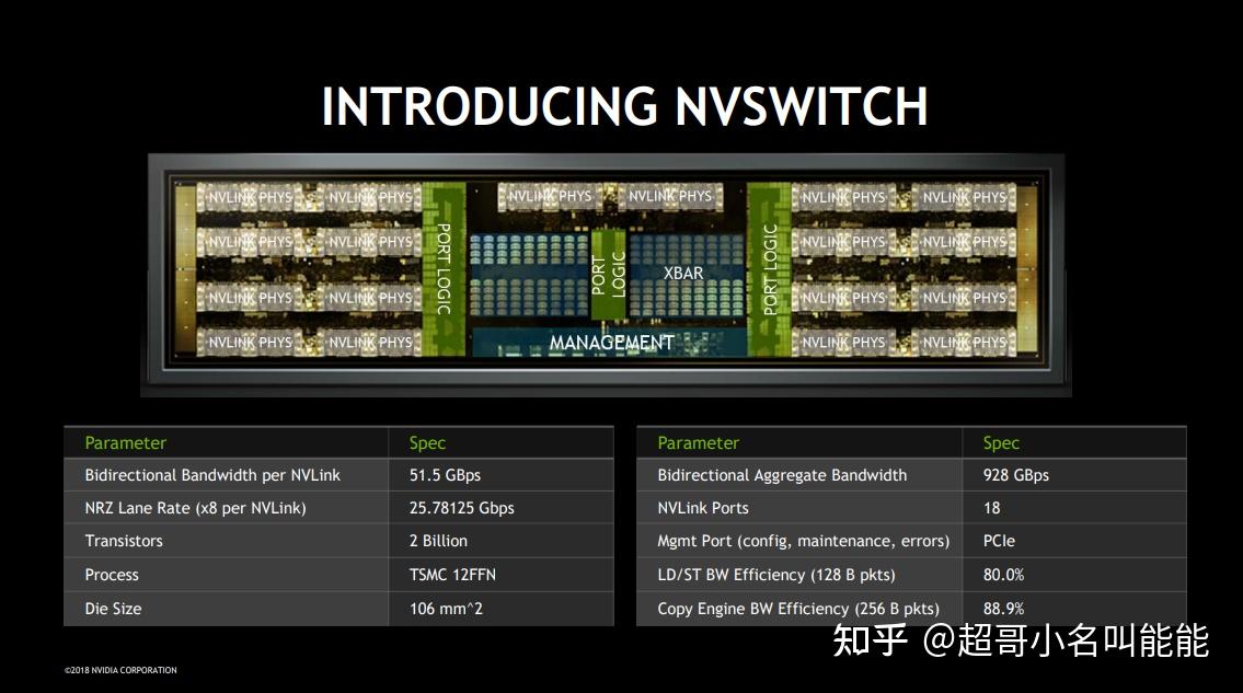 一文读懂NVSwitch和NVLink - 知乎