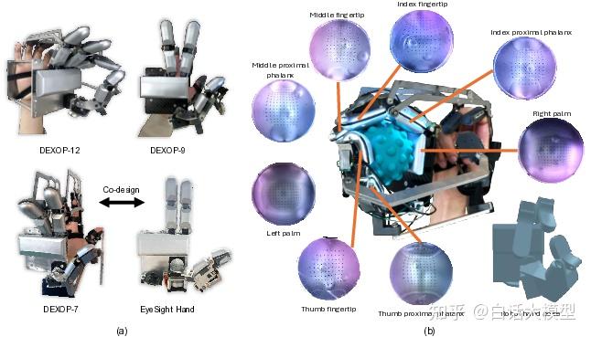 AI论文一周速递 - 知乎