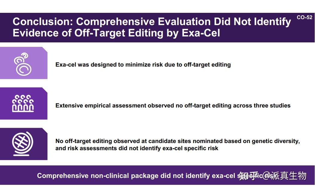 全球首款CRISPR基因治疗药物Exa-cel 直面FDA咨询委员会 - 知乎
