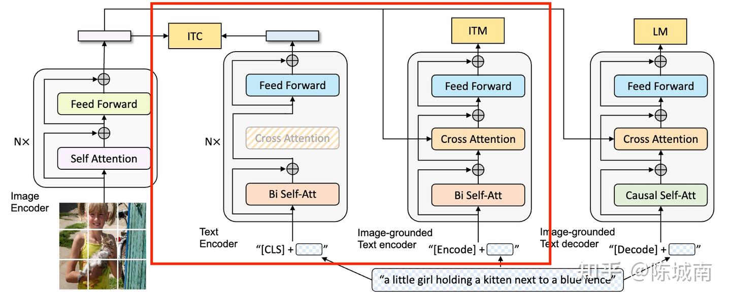 识别一切模型RAM（Recognize Anything Model）及其前身 Tag2Text 论文解读 - 知乎