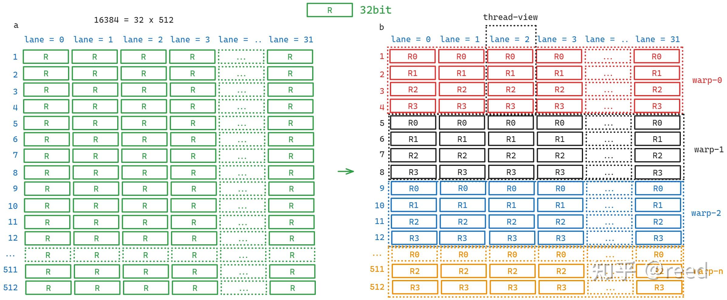 NVidia GPU指令集架构-寄存器 - 知乎