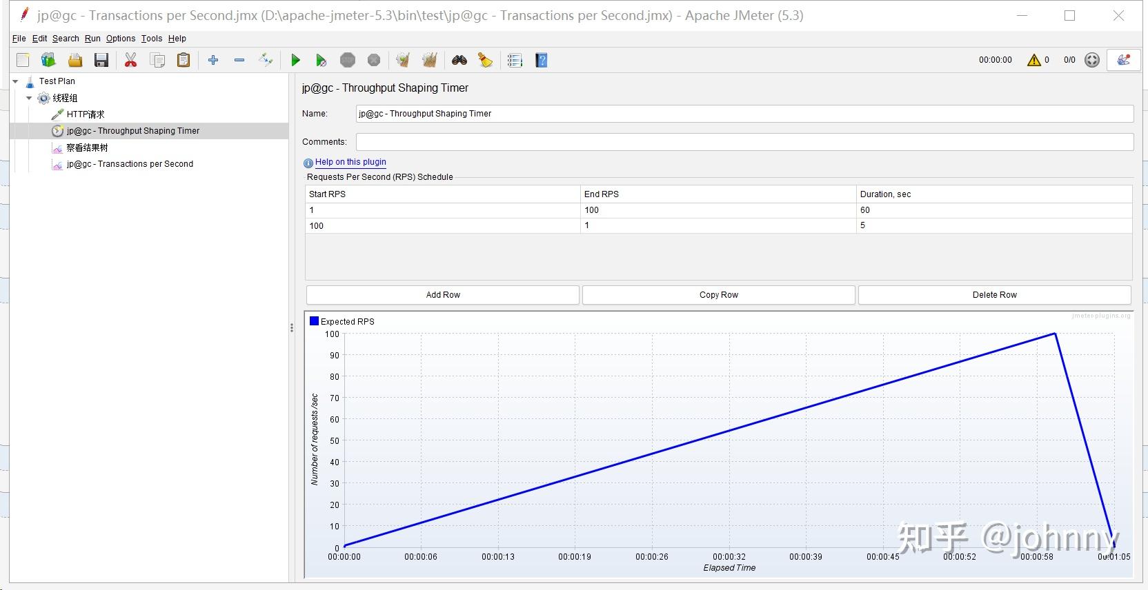 Jmeter Throughput Shaping Timer的使用 - 知乎
