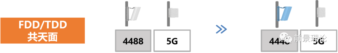 5G 700M天线讲解 - 知乎