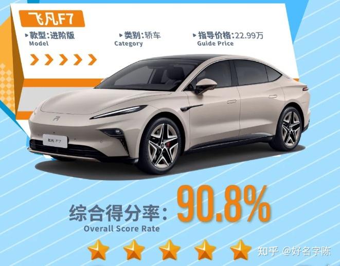 飞凡F7进阶版：C-NCAP五星荣誉见证品质魅力，安全新标杆树立行业典范 - 知乎