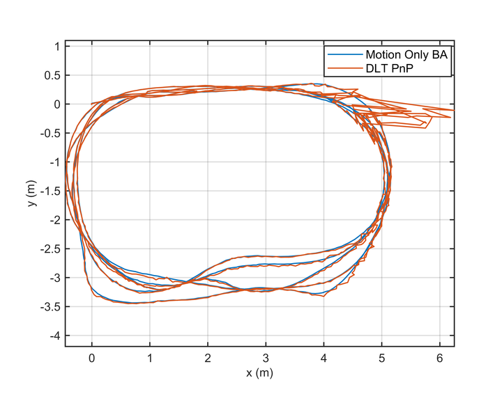 [PnP] PnP问题之DLT解法 - 知乎
