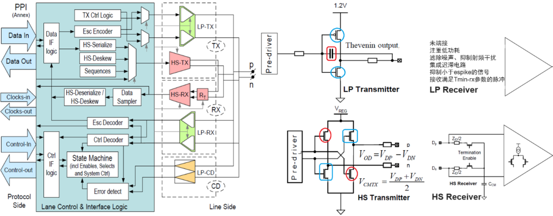 MIPI是什么意思? MIPI是什么接口? MIPI接口多少引脚？全面解读MIPI测试测量技术 - 知乎