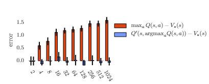 Deep Reinforcement Learning with Double Q-Learning 论文剖析 - 知乎