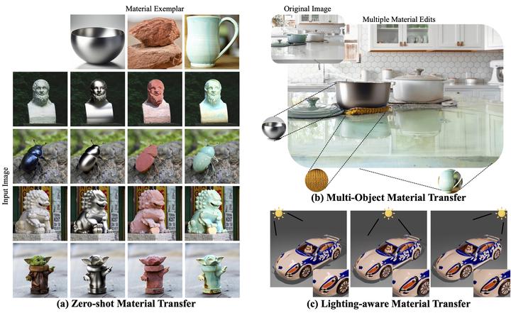 风格化图像生成（二）｜材质风格迁移 * ZeST: Zero-Shot Material Transfer from a Single ...