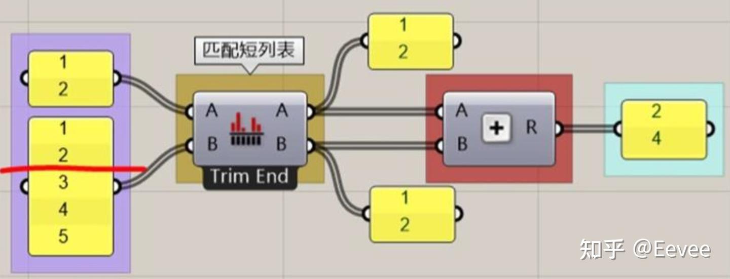 跟着Rajaa Issa学Grasshopper（三） - 知乎