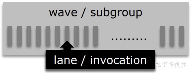 剖析虚幻渲染体系（13）- RHI补充篇：现代图形API之奥义与指南（02） - 知乎