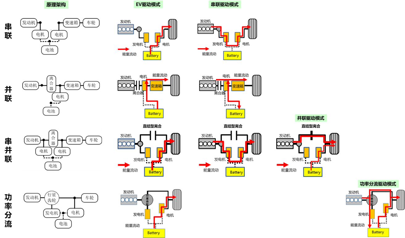 锐意向前，顶峰相见——以马赫PHREV和DM-i 5.0为例聊聊自主混动技术创新 - 知乎