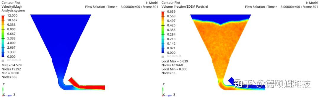 EDEM-CFD案例：工业气力输送系统料仓供料过程 - 知乎