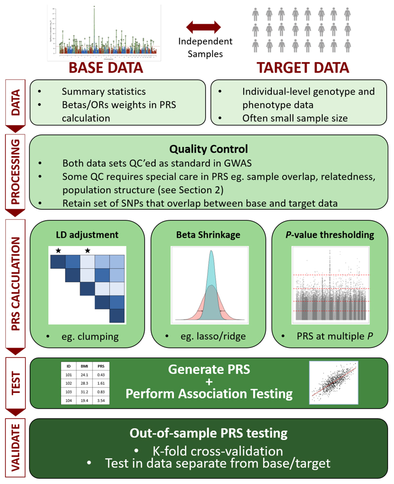 开局一张图 | 介绍PRS的计算步骤 - 知乎