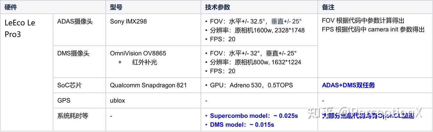 Openpilot EP1：Openpilot开源项目深度解析 - 知乎