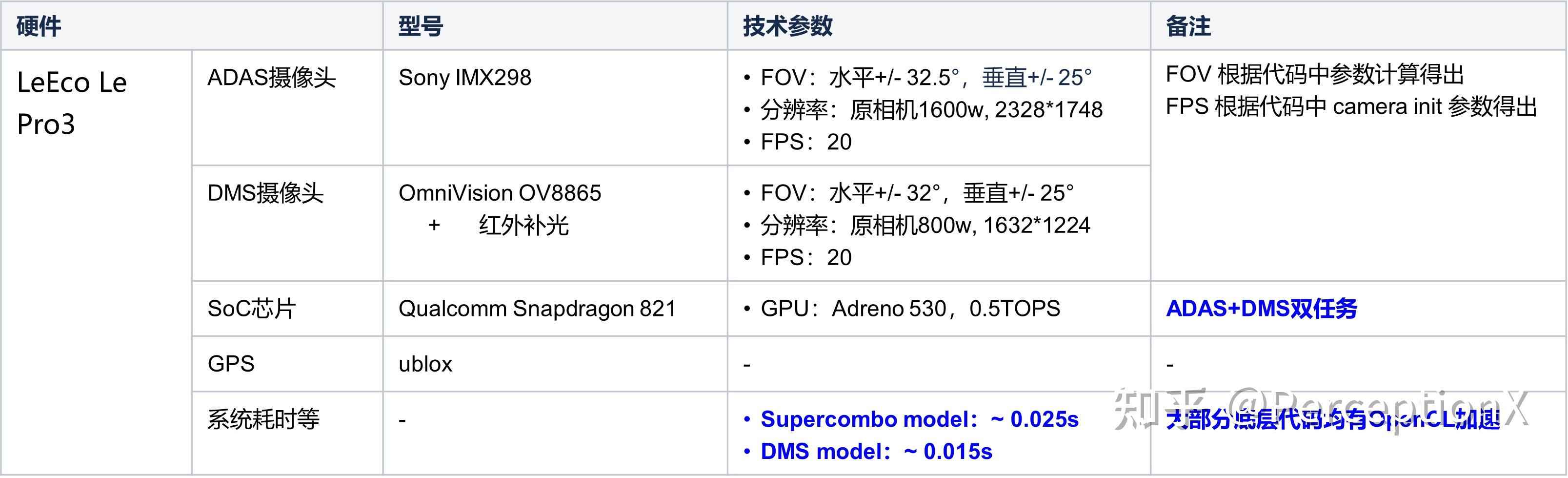 Openpilot EP1：Openpilot开源项目深度解析 - 知乎