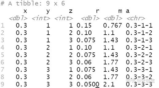 【R语言】优雅的循环迭代：purrr包 - 知乎