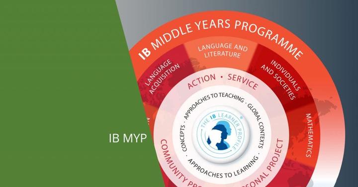 IB承上启下的MYP中学课程，究竟有多牛？ - 知乎