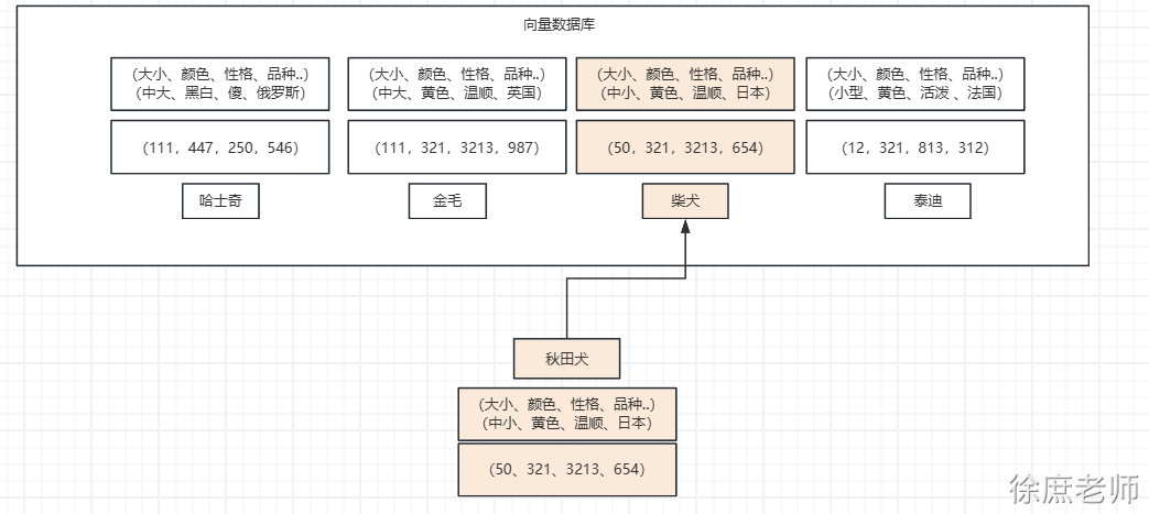 14. Java开发者LLM实战——LangChain4j最新知识库实战 - 知乎