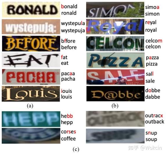 （ICCV2021论文解读）From Two to One: A New Scene Text Recognizer with Visual Language Modeling Network ...