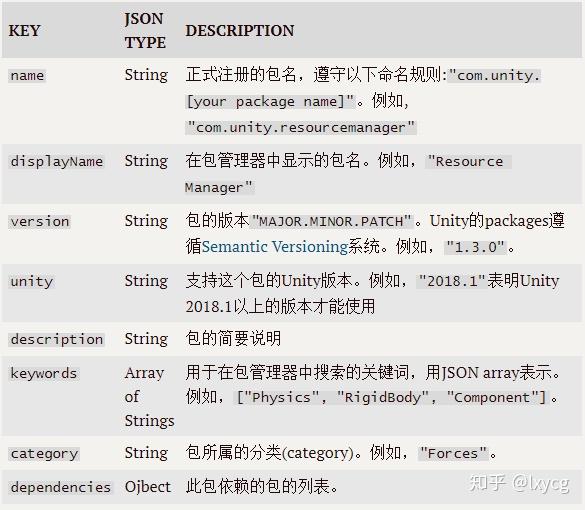 Unity Package Manager - 知乎