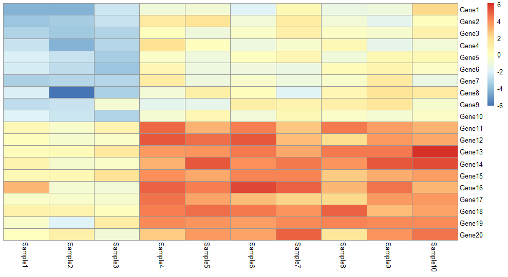 R语言学习笔记（四）—pheatmap - 知乎