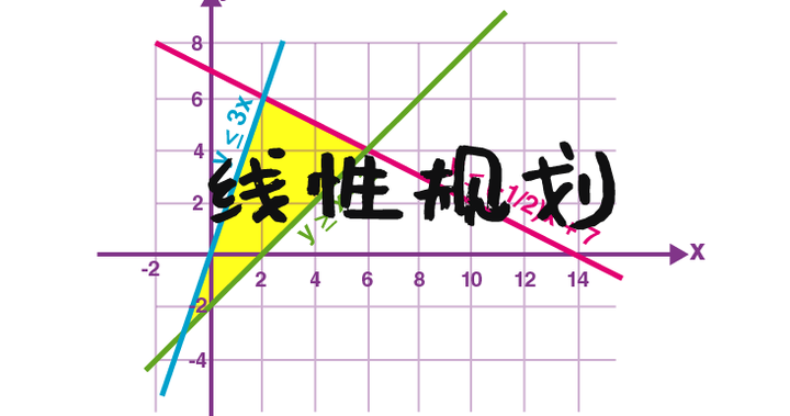 线性规划及python实现 知乎 