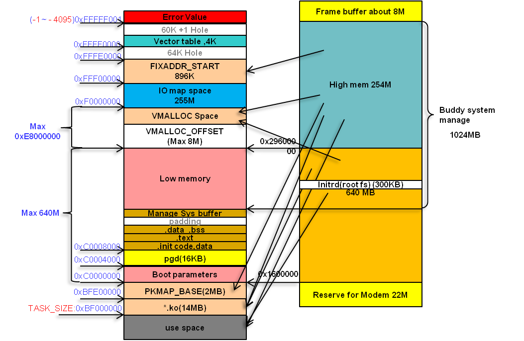 Linux内核揭秘：NUMA节点探测背后的故事 - 知乎