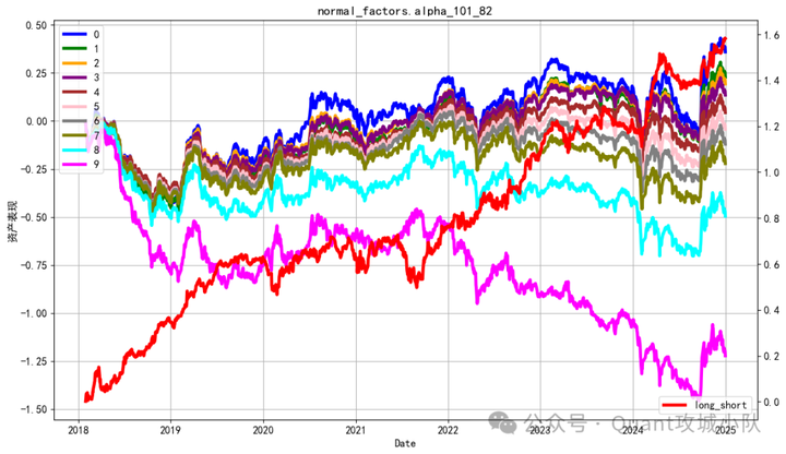 因子计算引擎——WorldQuant Alpha 101从公式到因子的本地计算实现 - 知乎