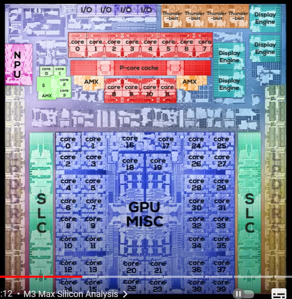 Apple M3, M3 Pro & M3 Max — Chip Analysis - 知乎